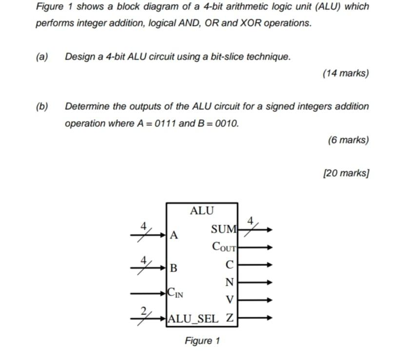 Solved Figure 1 shows a block diagram of a 4-bit arithmetic | Chegg.com