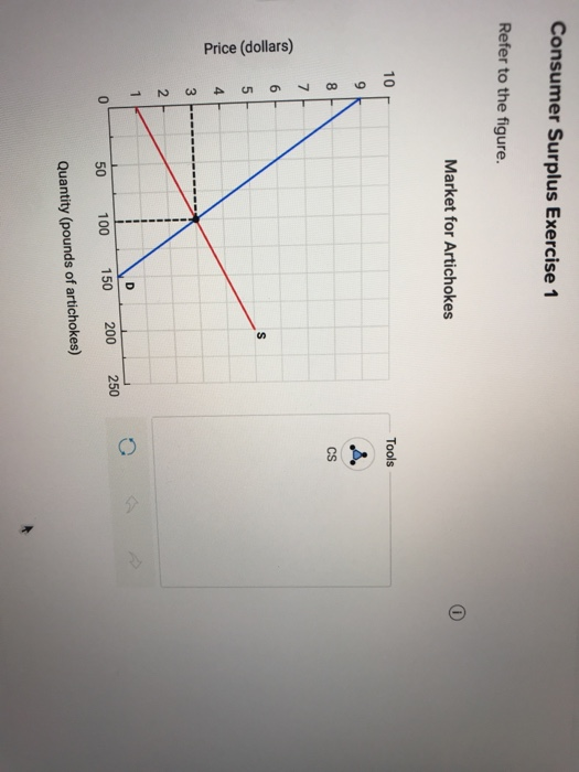 Solved Price (dollars) un Consumer Surplus Exercise 1 Refer | Chegg.com