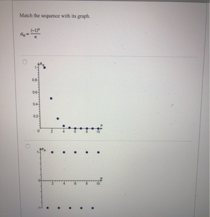 Solved Match the sequence with its graph. (-1) 0.8- 06- 0.4- | Chegg.com