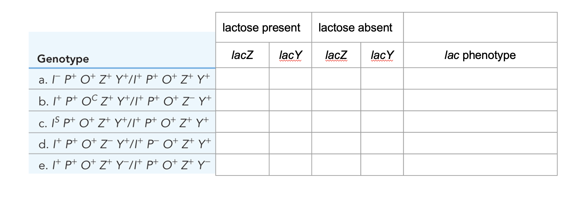 Solved 18. Complete the accompanying table, indicating | Chegg.com