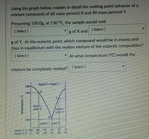 Solved Using the graph below, explain in detail the melting | Chegg.com