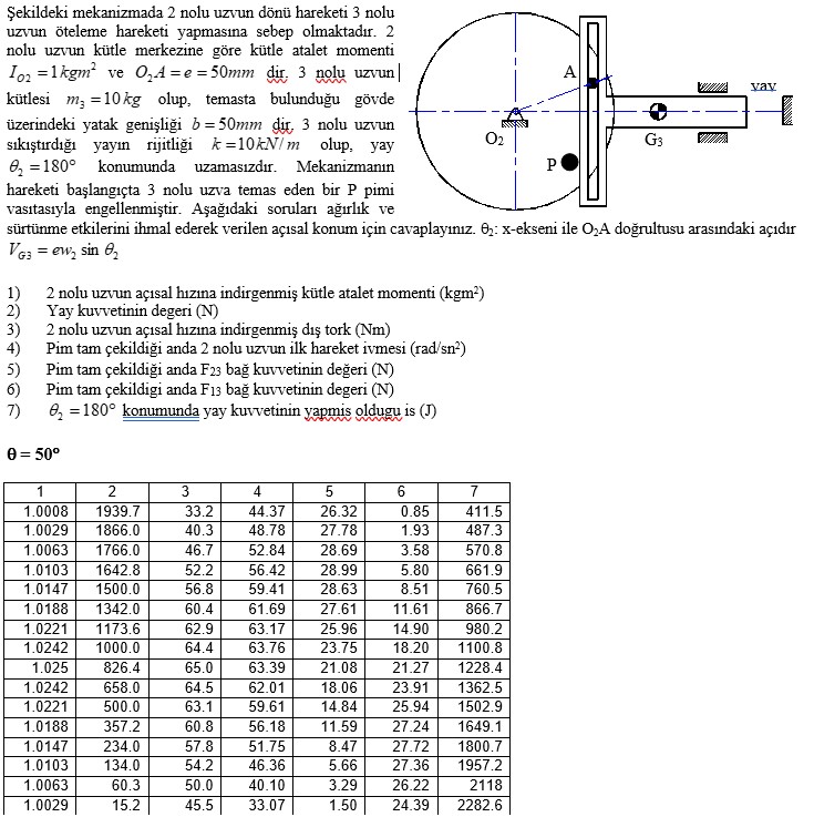 In ﻿the mechanism shown, the rotational motion of | Chegg.com