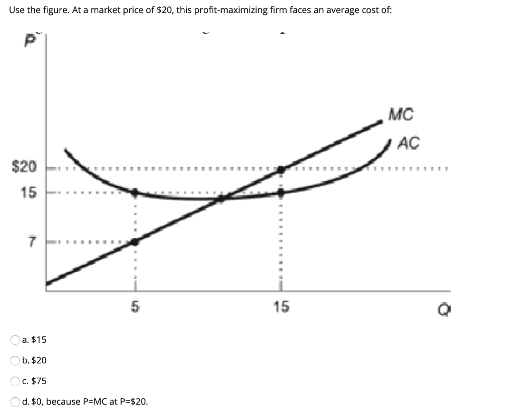 Solved Refer To The Figure At The Profit Maximizing Level