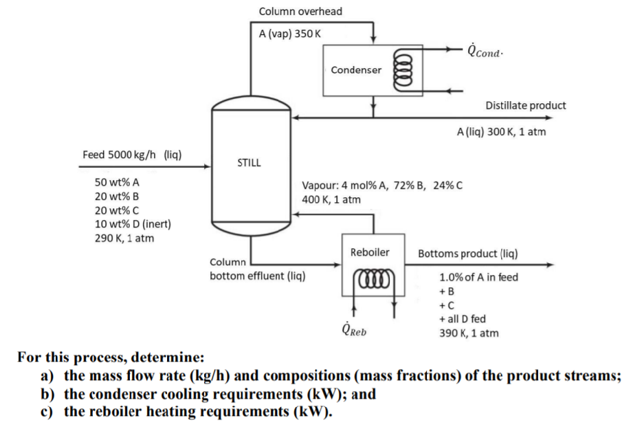 Solved A distillation column separates A from a liquid | Chegg.com