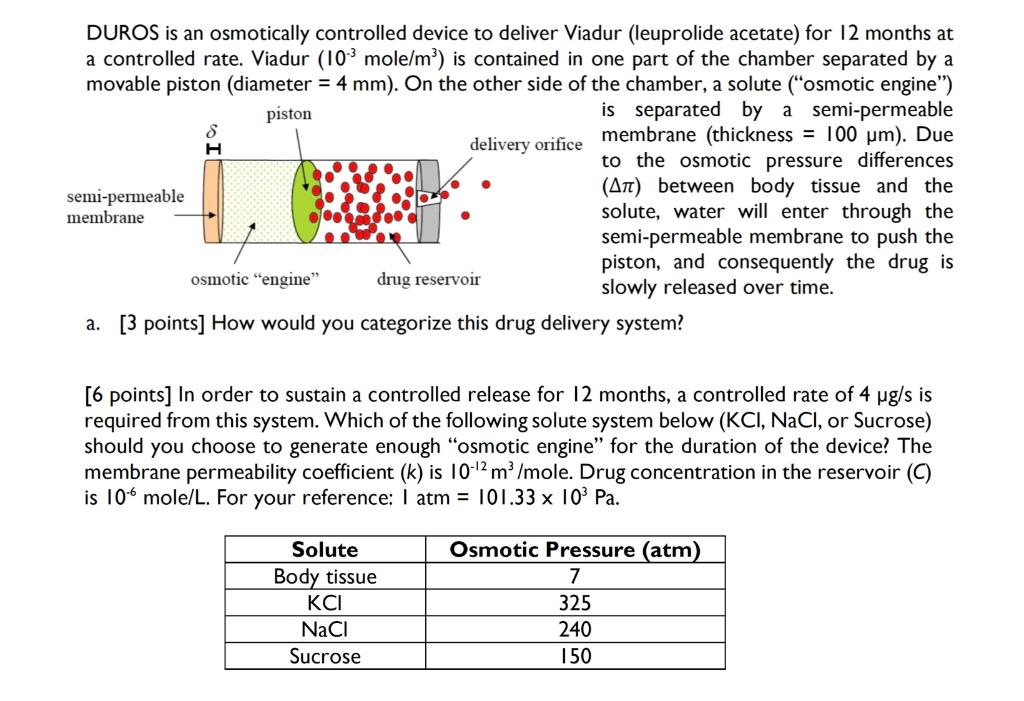 Solved DUROS is an osmotically controlled device to deliver | Chegg.com