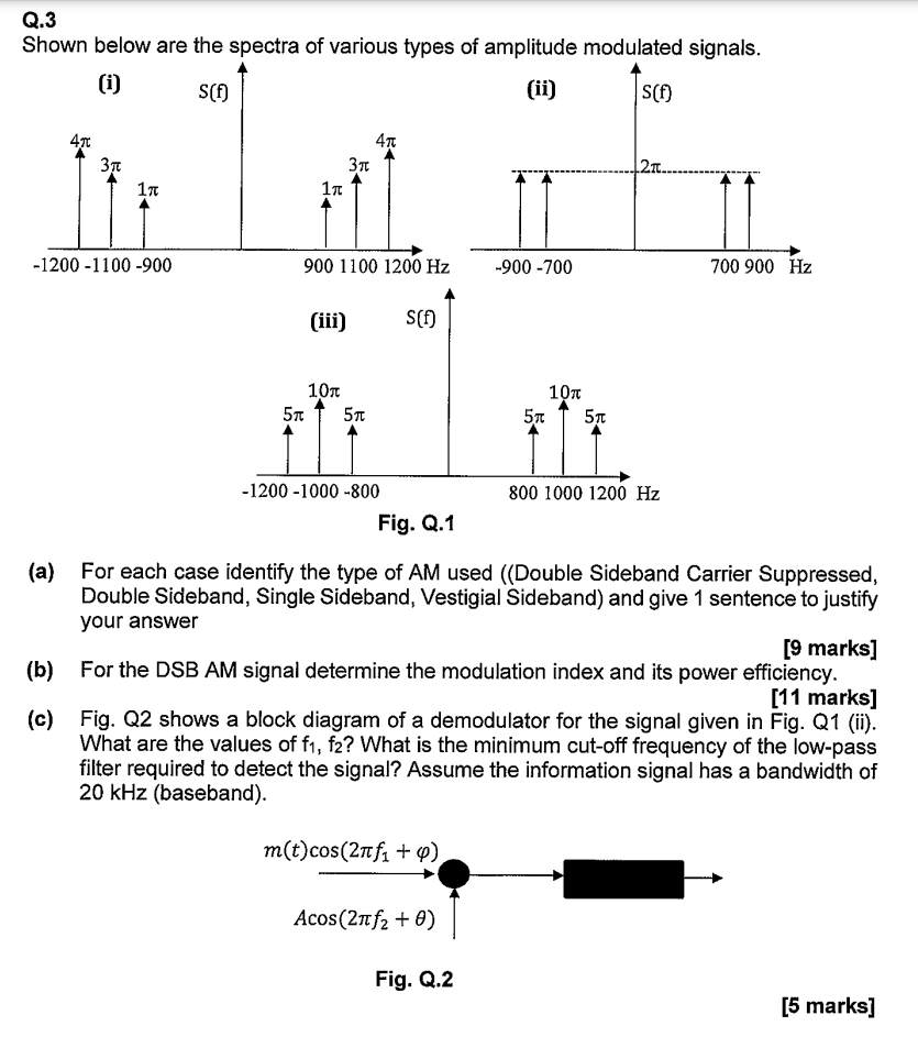 Solved Q.3 Shown below are the spectra of various types of | Chegg.com