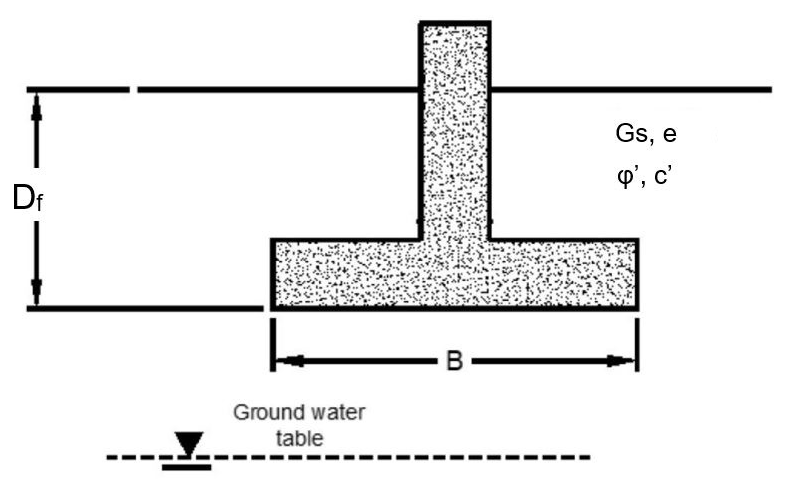 Solved A shallow square foundation (B = 1.2 m) is shown in | Chegg.com