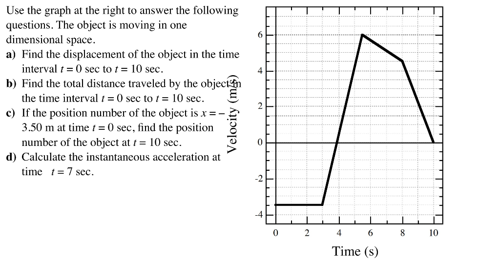 Solved Use the graph at the right to answer the following | Chegg.com