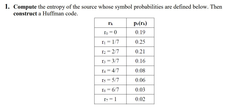 Solved 1 Compute The Entropy Of The Source Whose Symbol 4085
