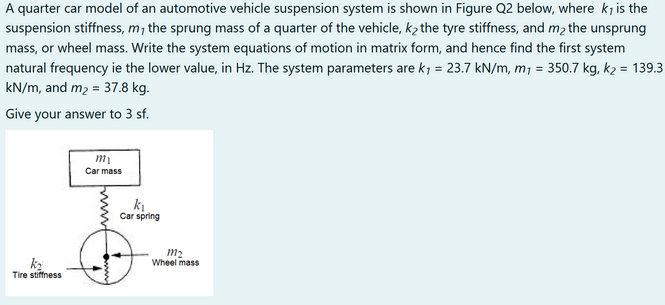 Solved A quarter car model of an automotive vehicle | Chegg.com