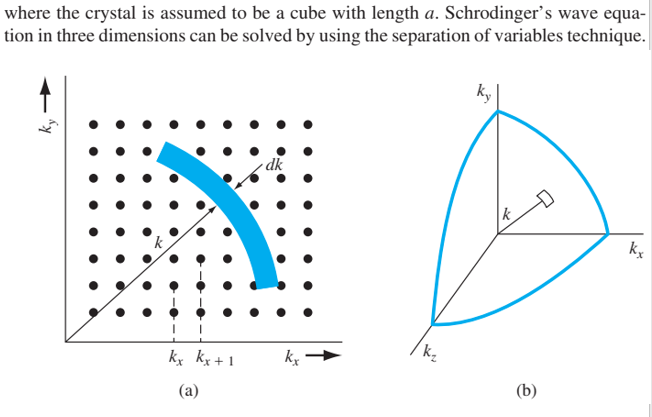 Solved 3.4 | DENSITY OF STATES FUNCTION 3.4.1 Mathematical | Chegg.com