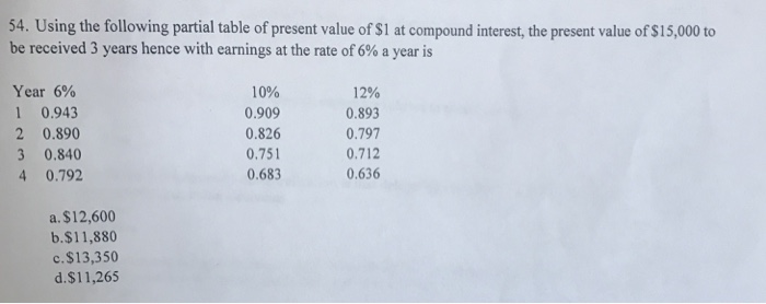 Solved Using the following partial table of present value of | Chegg.com