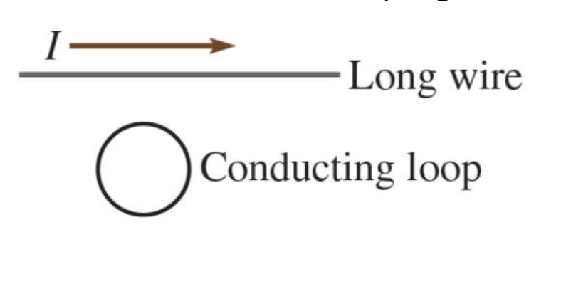 Solved 3. A long straight wire carrying a current is in | Chegg.com