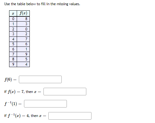Solved Use the table below to fill in the missing values. | Chegg.com