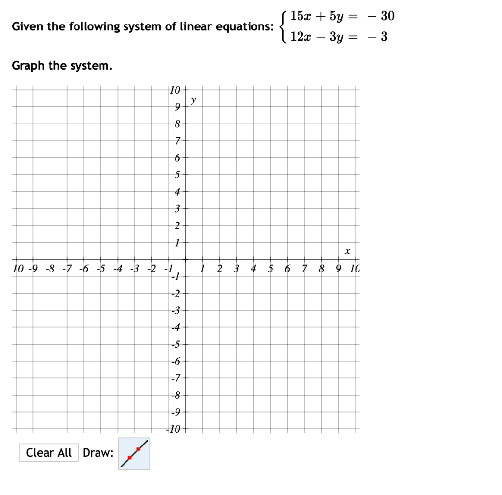 Solved graph the system of equations please include both | Chegg.com