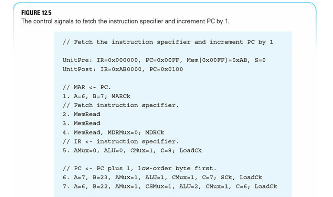 Solved IGURE 12.7 combining cycles of Figure 12.5. // Fetch | Chegg.com