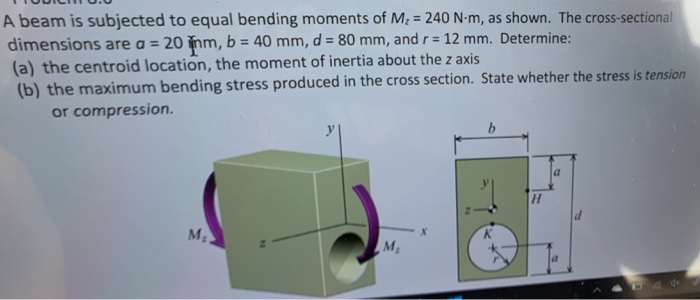 Solved A beam is subjected to equal bending moments of M2 | Chegg.com