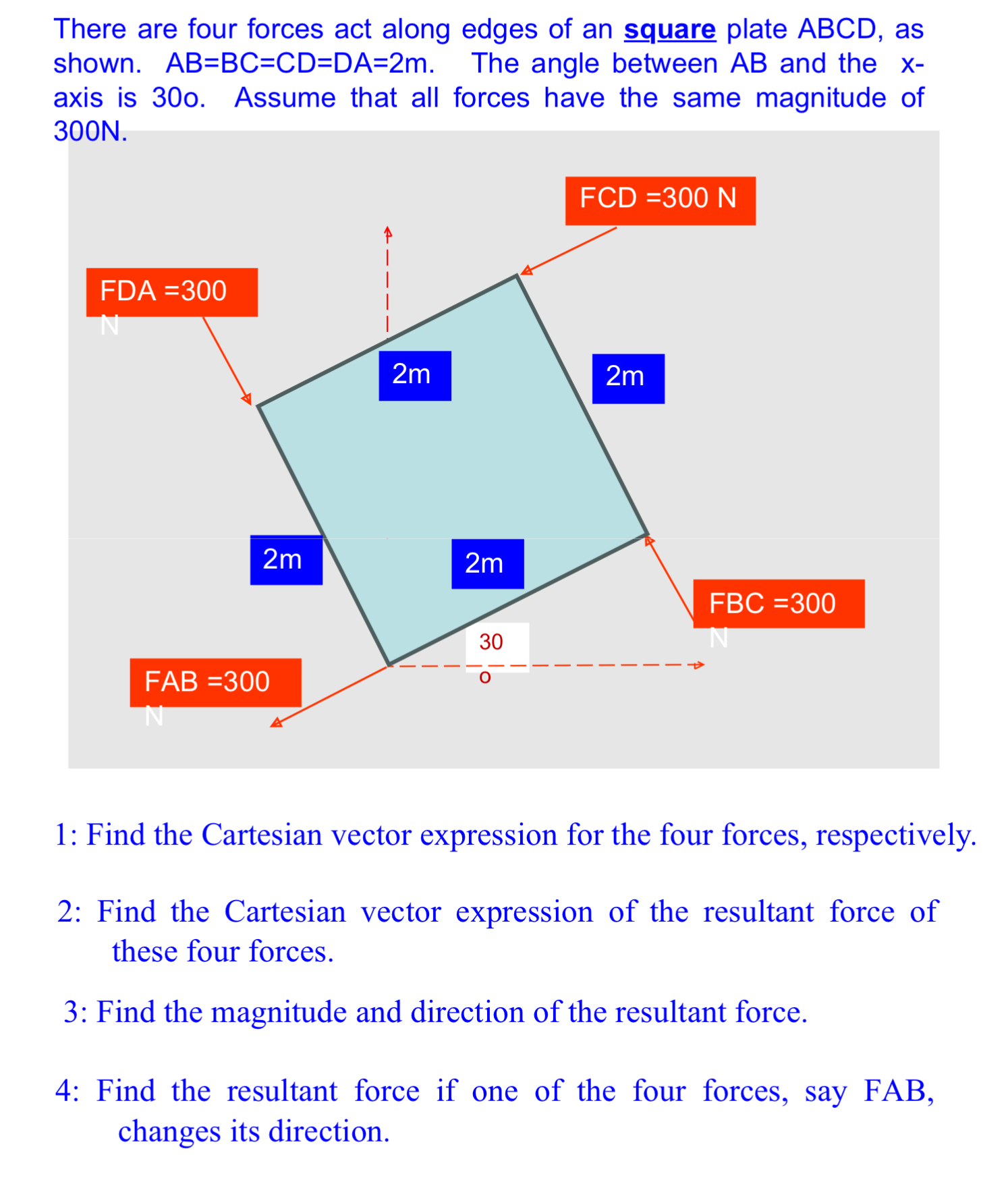 Solved There are four forces act along edges of an square | Chegg.com