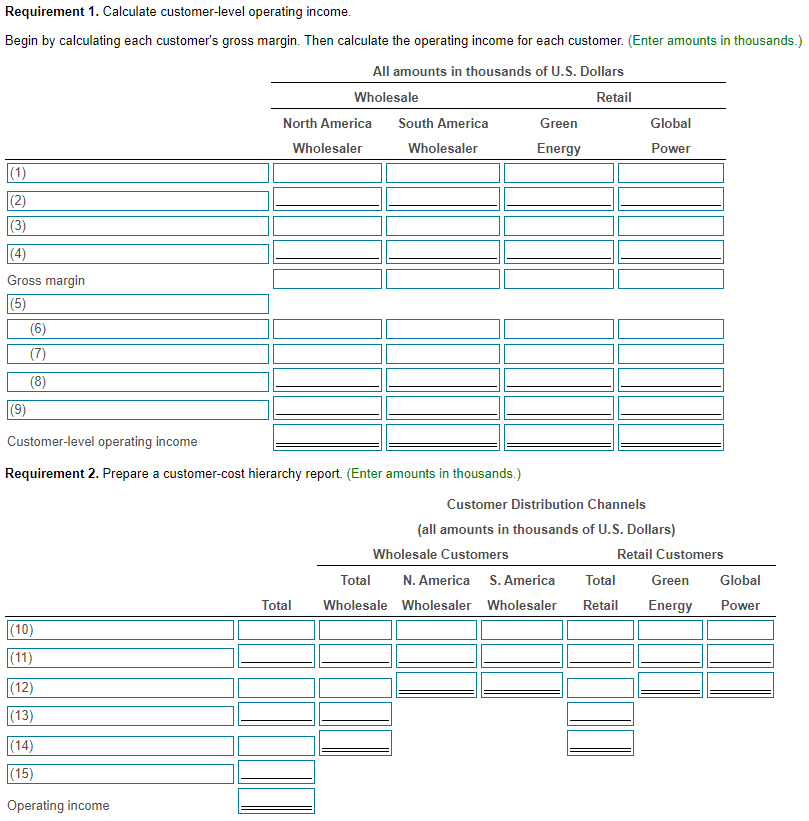 Solved Wholesale CustomersRetail Customers North America | Chegg.com