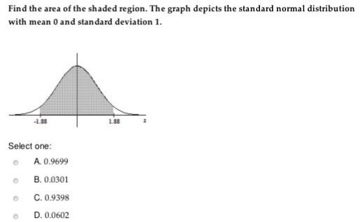 Solved Find the area of the shaded region. The graph depicts | Chegg.com
