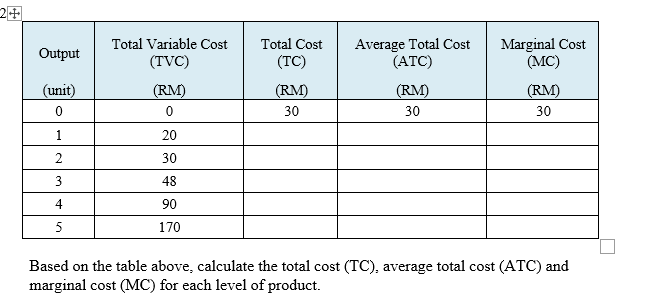 Solved Output Total Variable Cost (TVC) Total Cost (TC) | Chegg.com