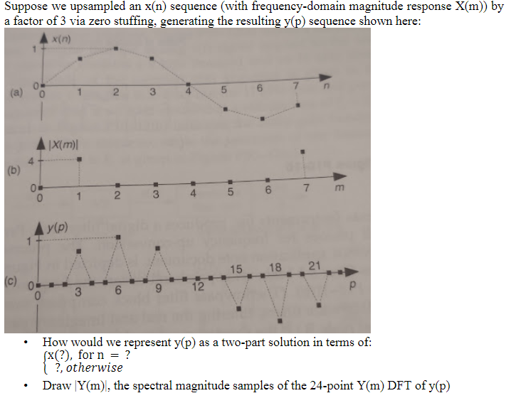 Suppose we upsampled an x(n) ﻿sequence (with | Chegg.com
