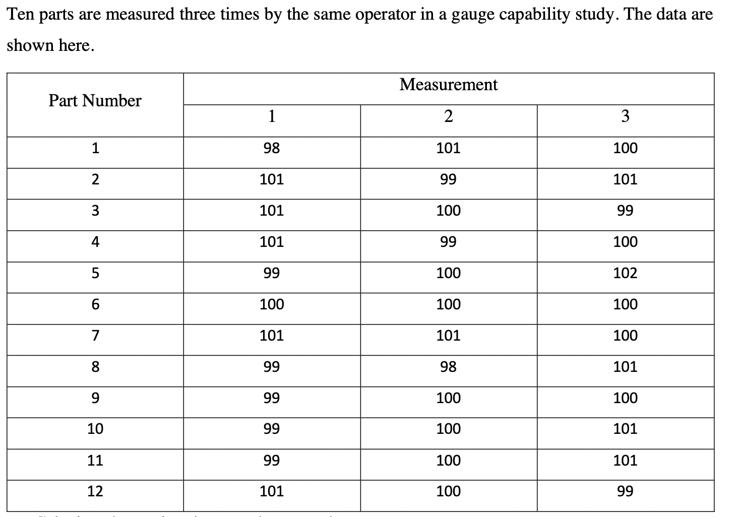 Solved Ten parts are measured three times by the same | Chegg.com