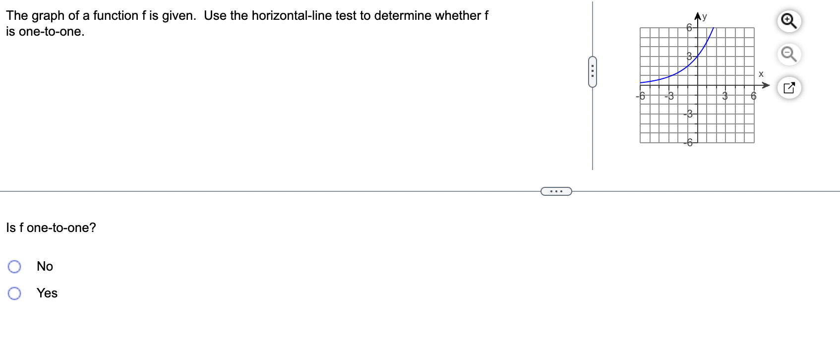 Solved The Graph Of A Function F Is Given Use The 