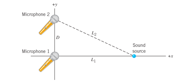 Solved As the drawing shows, one microphone is located at | Chegg.com
