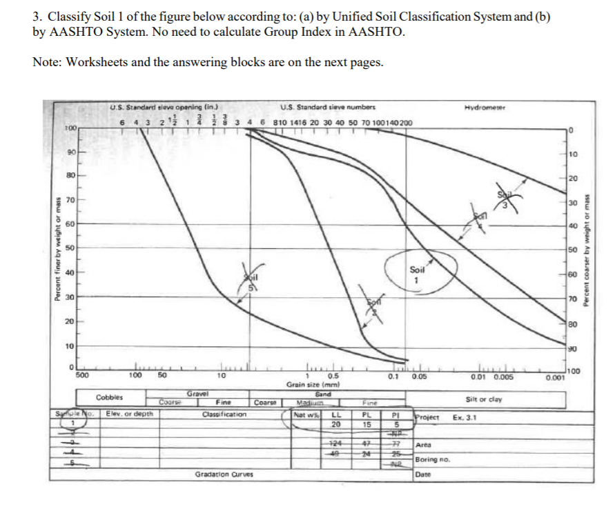 Solved 3. Classify Soil 1 of the figure below according to: | Chegg.com
