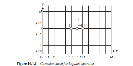 Solved Write the discretized equations for the nodes close | Chegg.com