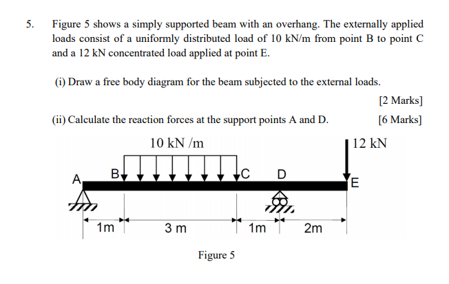 Solved 5. Figure 5 shows a simply supported beam with an | Chegg.com