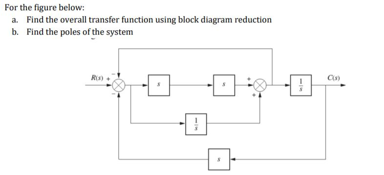 Solved For the figure below: a. Find the overall transfer | Chegg.com