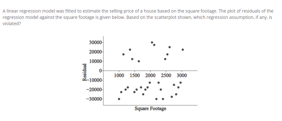 Solved A Linear Regression Model Was Fitted To Estimate The