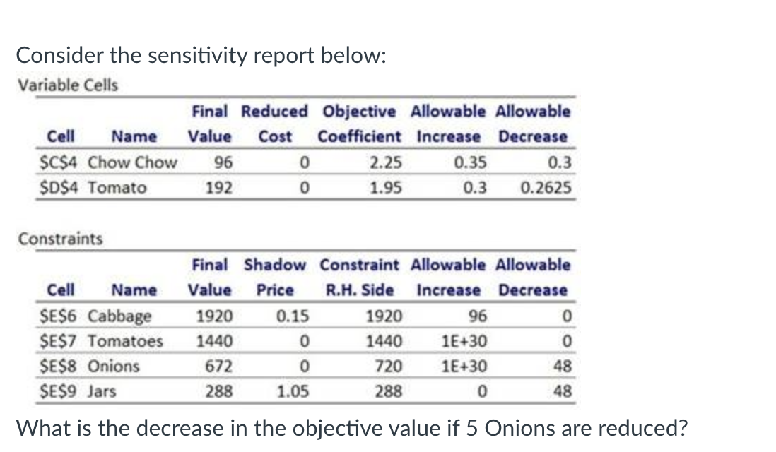 Solved Consider The Sensitivity Report Below Variable Cells