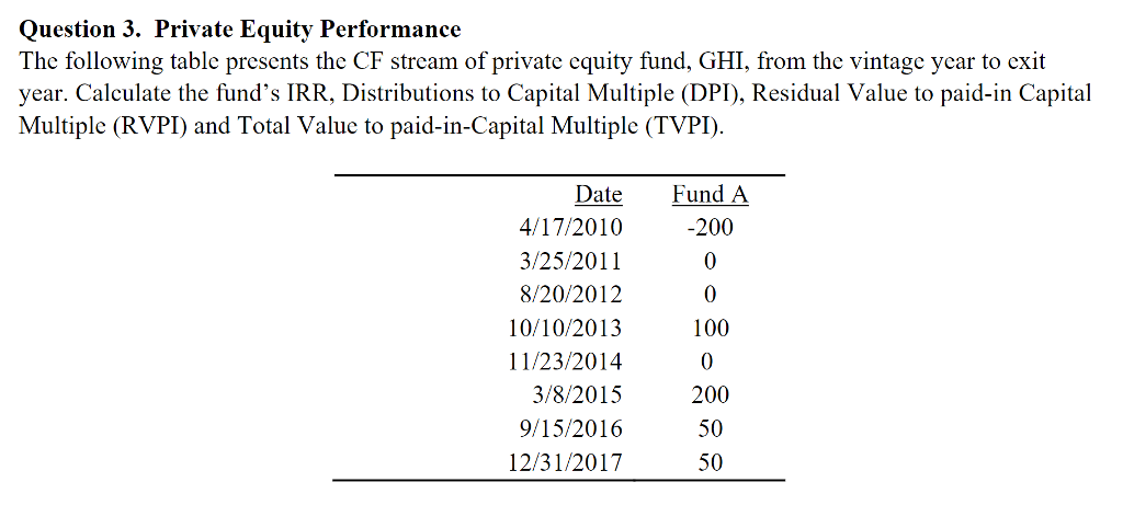 Solved Question 3. Private Equity Performance The following | Chegg.com