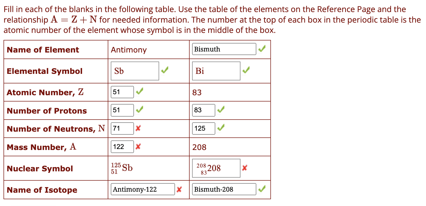 Solved Fill in each of the blanks in the following table. | Chegg.com