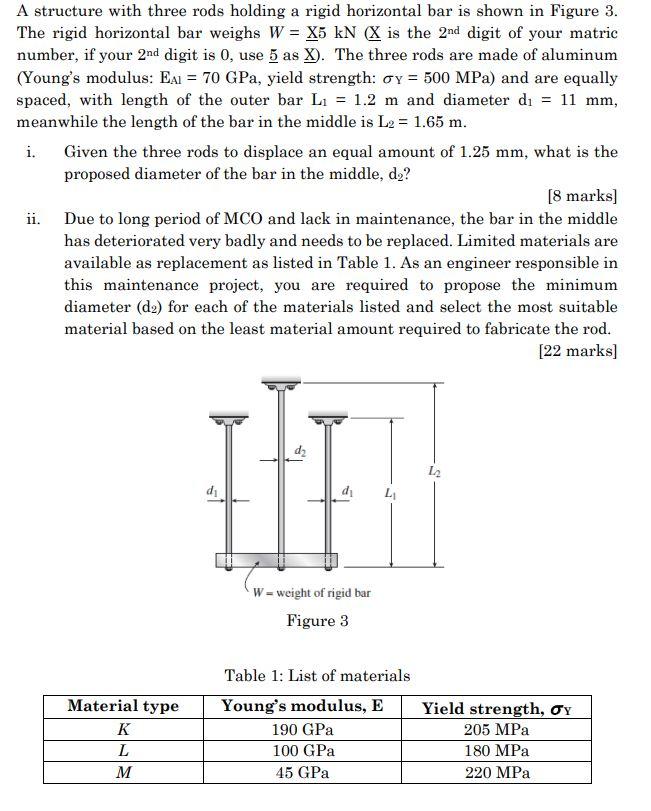 Solved A structure with three rods holding a rigid | Chegg.com