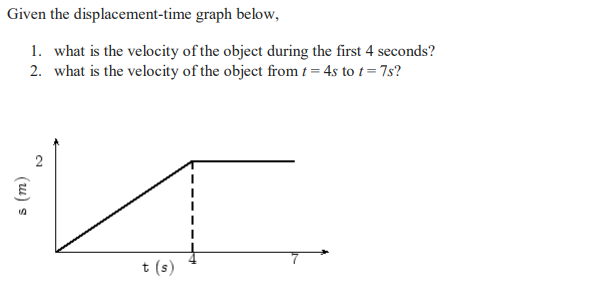 Solved Given the displacement-time graph below, 1. what is | Chegg.com