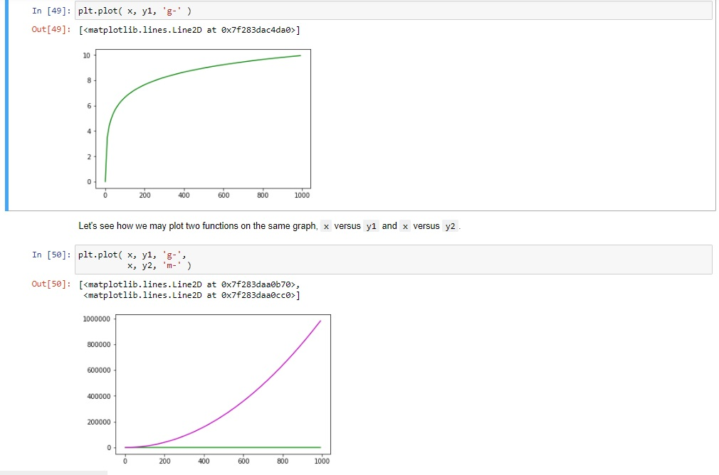 Information on how to plot graphs Here are some | Chegg.com