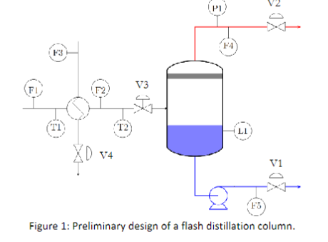 Solved Consider the flash distillation problem as | Chegg.com