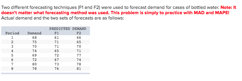 Solved Two different forecasting techniques (F1 and F2) were | Chegg.com