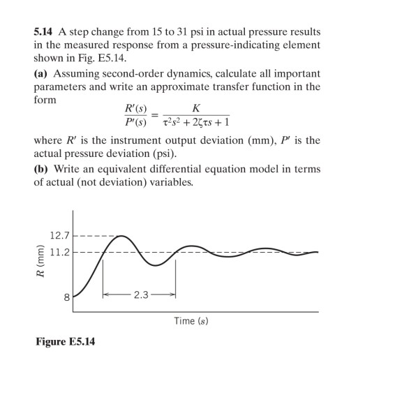 Solved 5.14 A step change from 15 to 31 psi in actual | Chegg.com