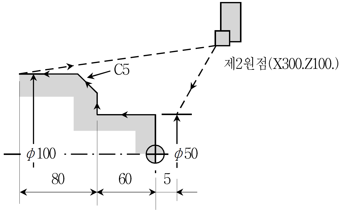 Solved Cutting parts on the CNC shelf as shown below. The | Chegg.com