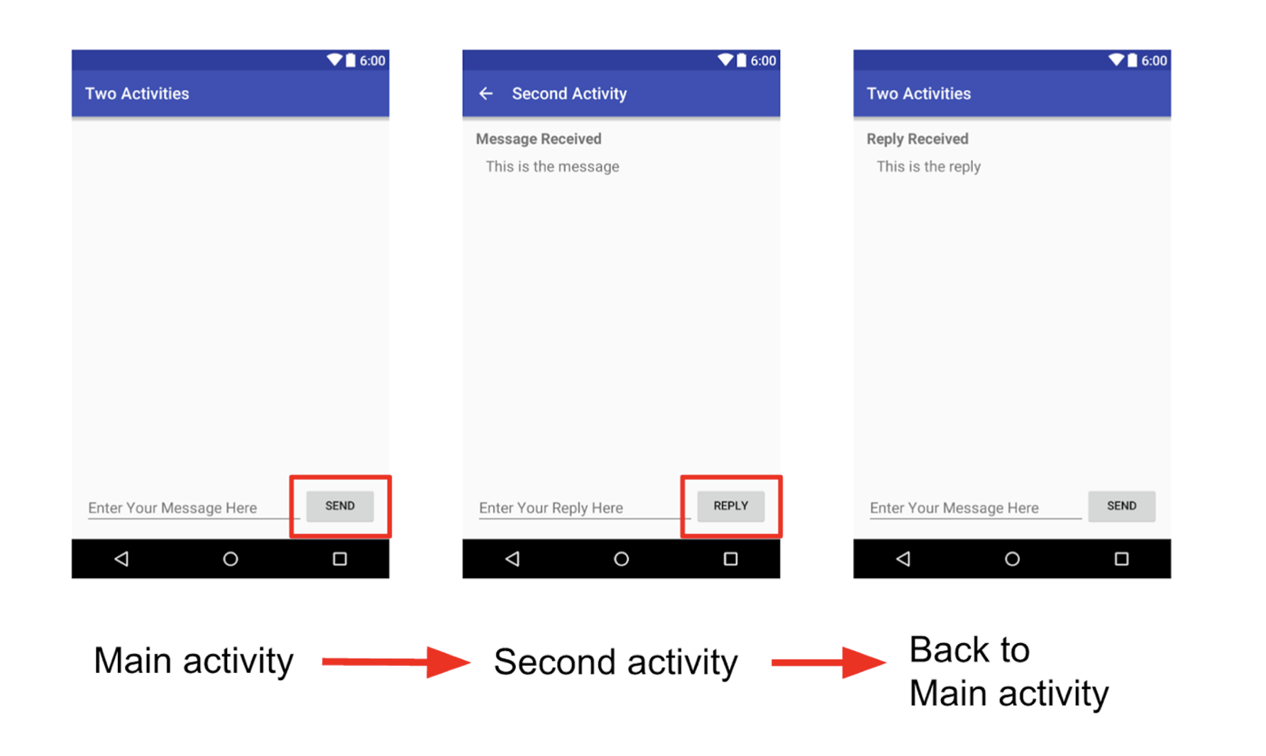 Solved Develop an application with Two Activities in Android | Chegg.com