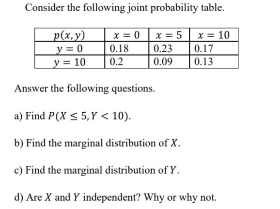 Solved Consider the following joint probability table. x = 0 | Chegg.com
