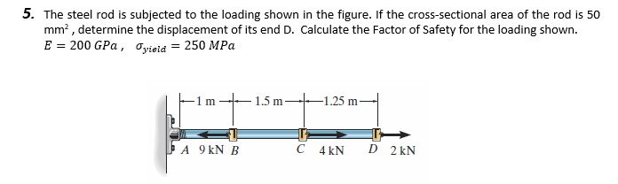 Solved 5. The steel rod is subjected to the loading shown in | Chegg.com