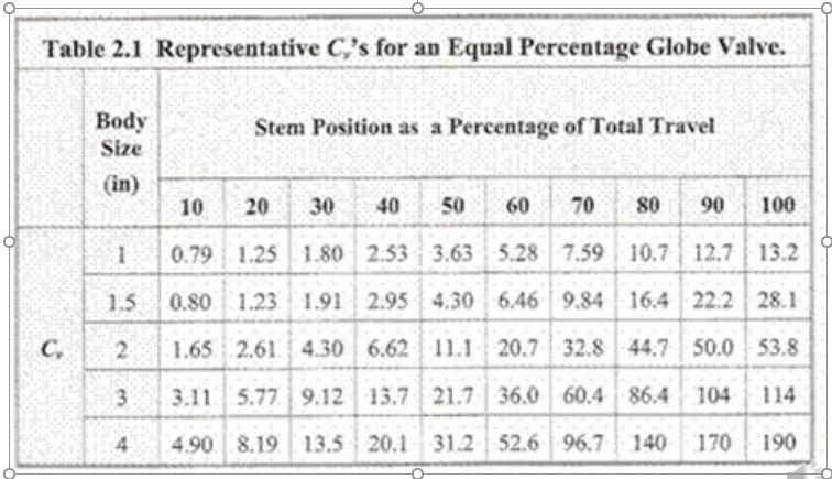 Solved 1. Calculate the flow rate in gpm of a hydrocarbon | Chegg.com