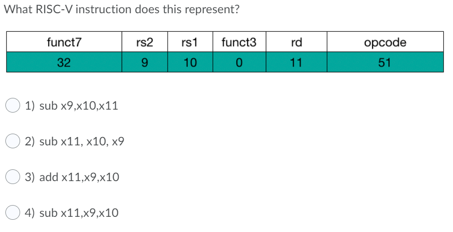 Solved What RISC-V instruction does this represent? funct7 | Chegg.com
