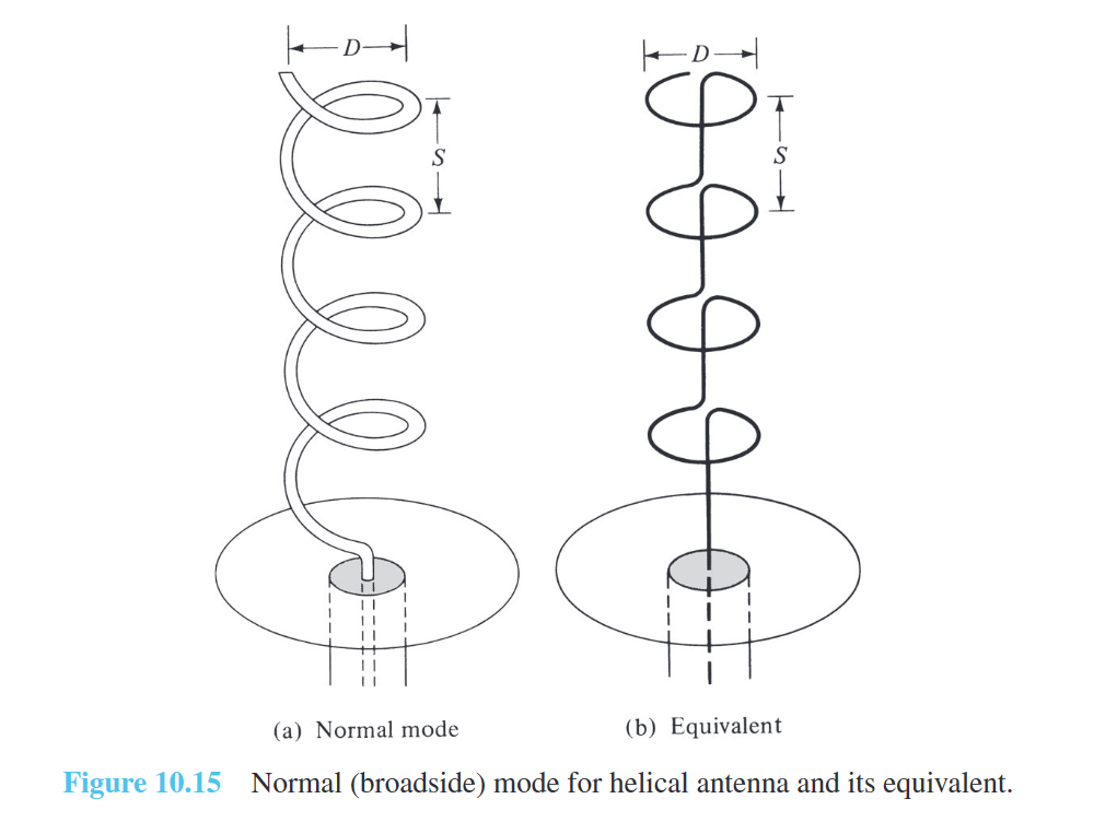 Solved FD- oc mo hoo 1 1 11 (a) Normal mode (b) Equivalent | Chegg.com
